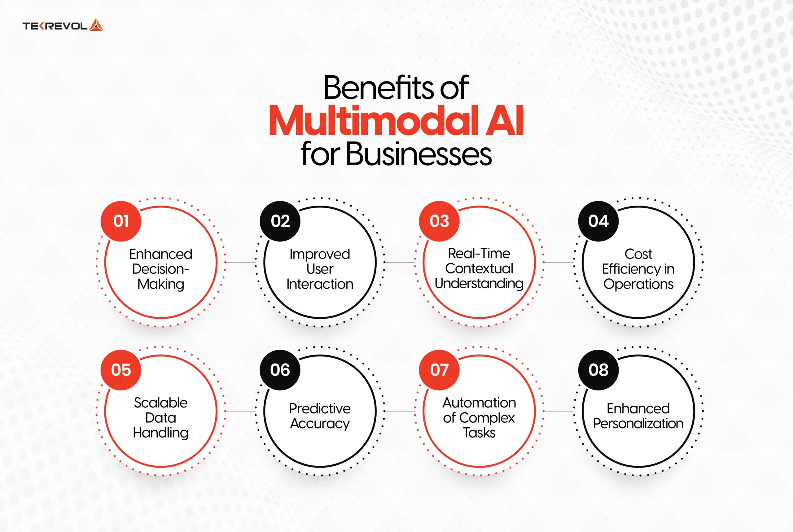 Multimodal AI – How it Works, Use Cases, & Examples
