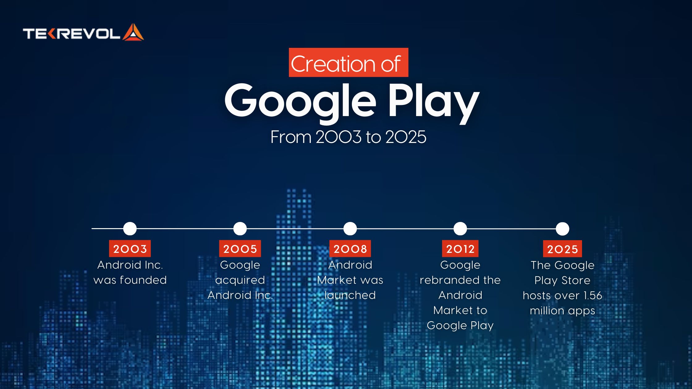 Must-Know Google Play Store Stats for 2025