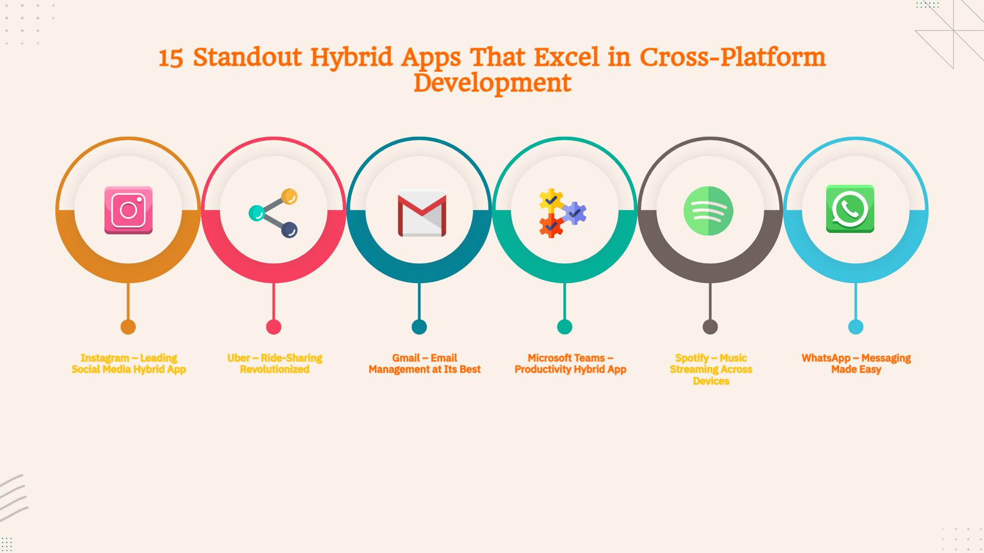 15+ Hybrid App Examples Showcasing Cross-Platform Development