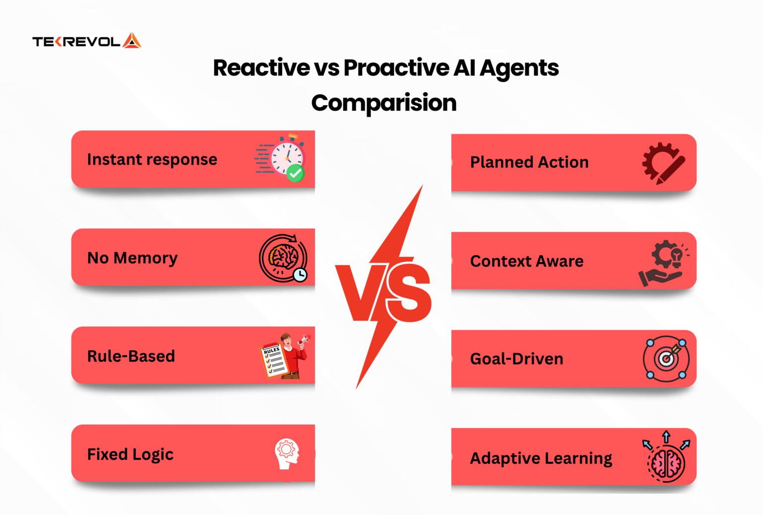Reactive vs. Proactive AI Agents: What's the Difference? - TekRevol